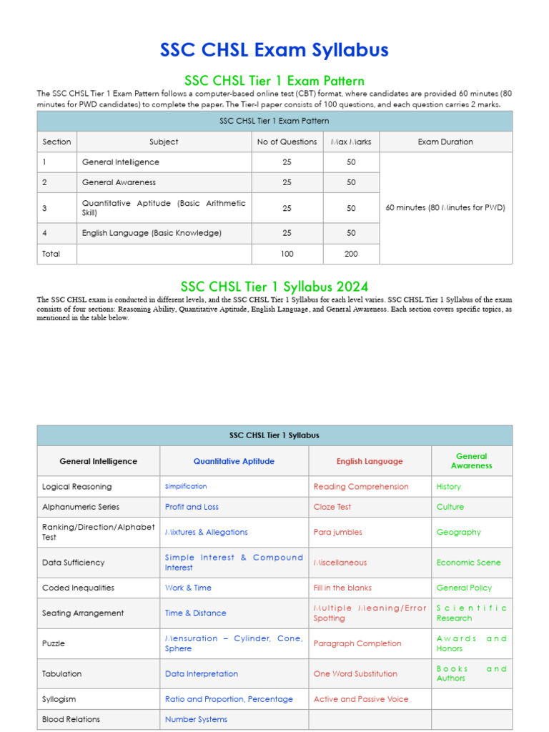 SSC CHSL Detail Syllabus | PDF | Semantics | Analogy
