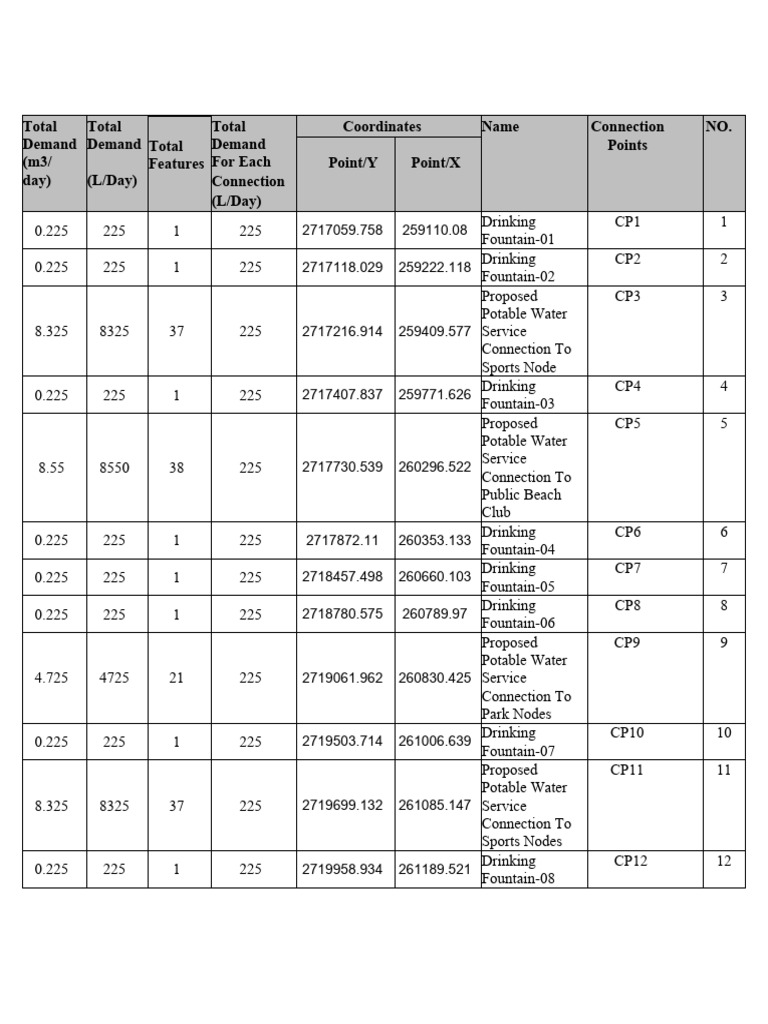 Connection Points and Water Quantity | PDF | Water Supply | Water And ... Connection Points and Water Quantity | PDF | Water Supply | Water And ...