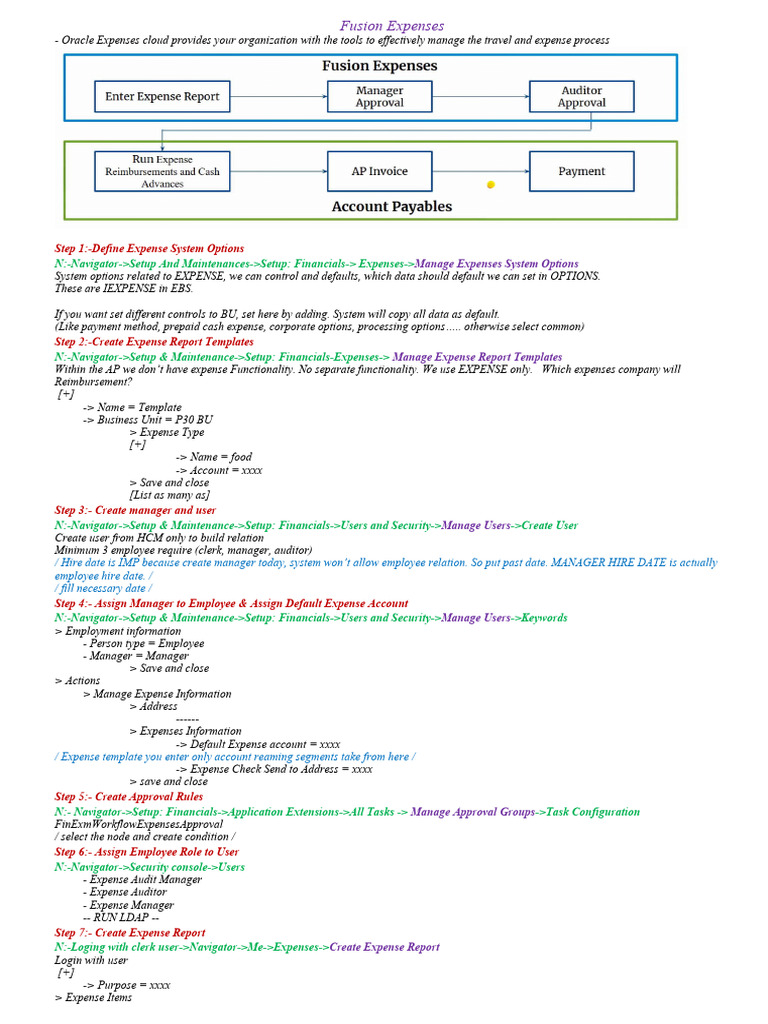 Oracle Fusion Expenses Setup Guide | PDF | Accounts Payable