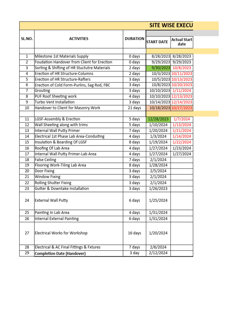 Site Execution Schedule Overview | PDF | Architectural Design ...