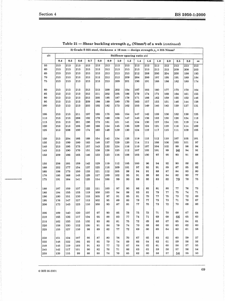 BS 5950-1-2000 Structural Use of Steelwork - Part77 | PDF