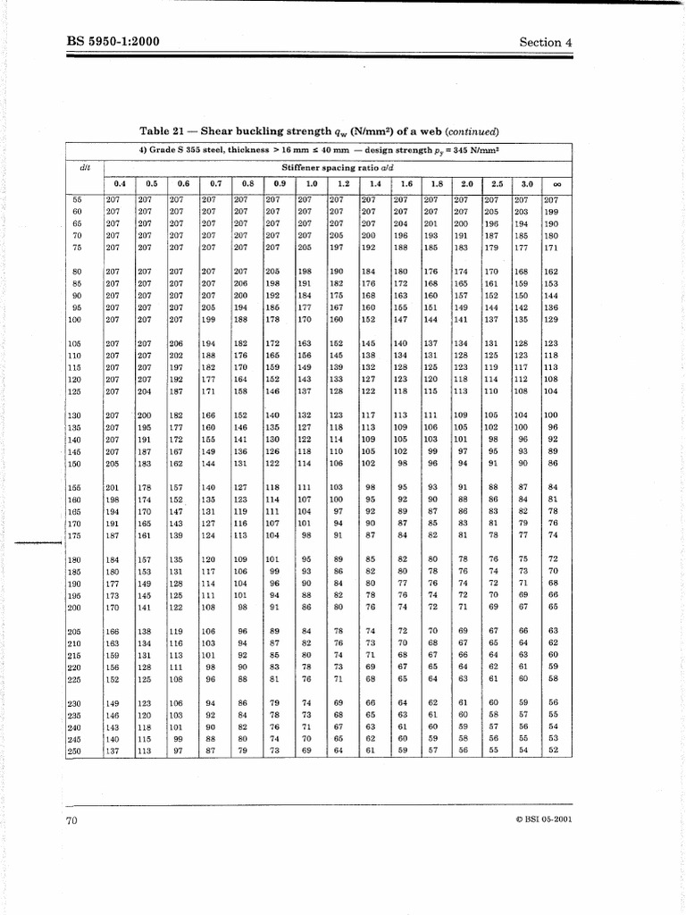 BS 5950-1-2000 Structural Use of Steelwork - Part78 | PDF