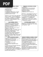 Rano Mi e More | PDF