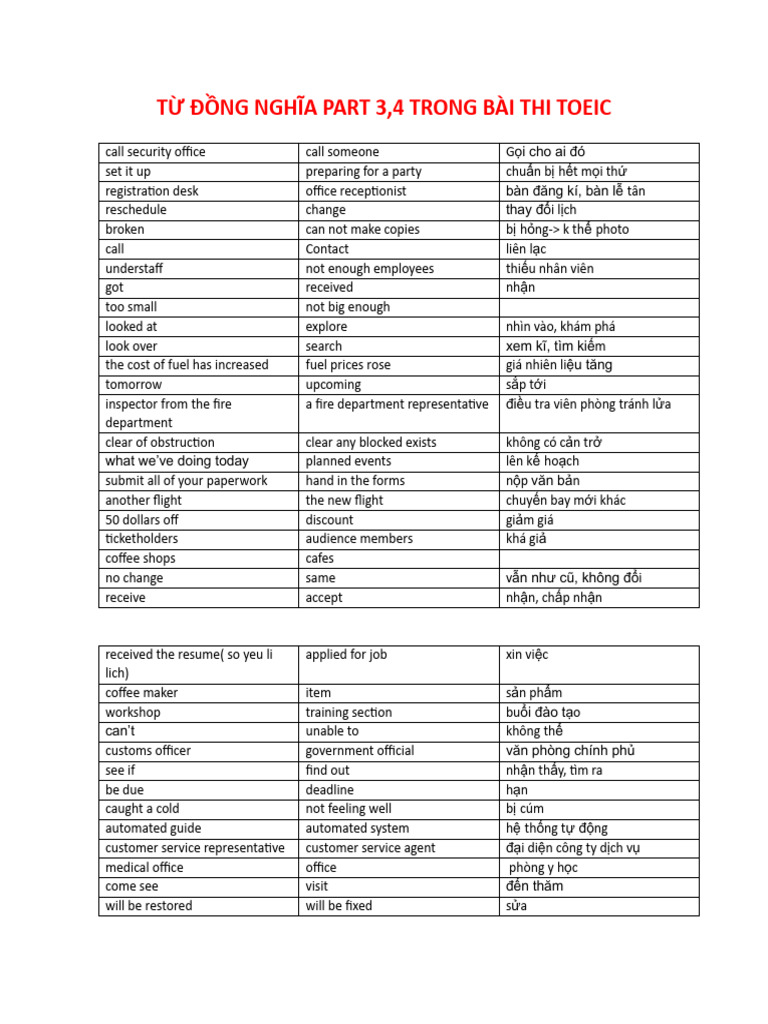 T Đ NG Nghĩa Part 3 - Toeic | PDF