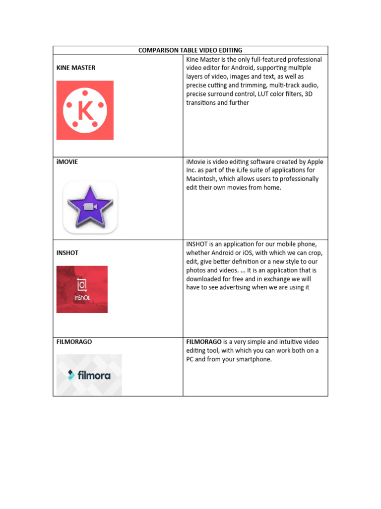 Video Editing Software Comparison | PDF | Application Software ...