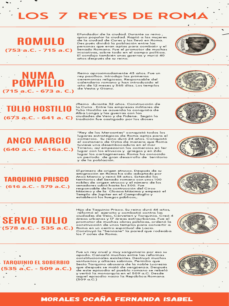 Reyes de Roma: Historia y Legado | PDF | Roma antigua | Mundo grecorromano