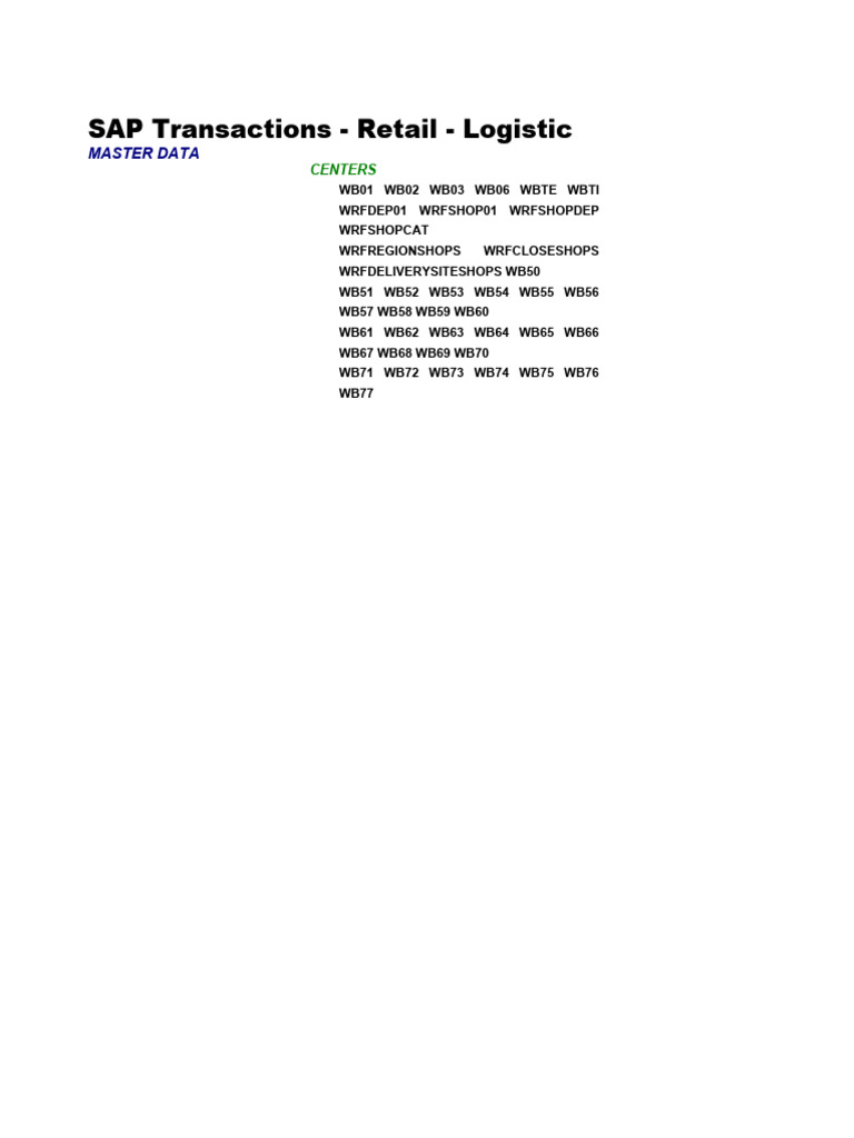 Retail Transaction List | PDF | Warehouse | Inventory