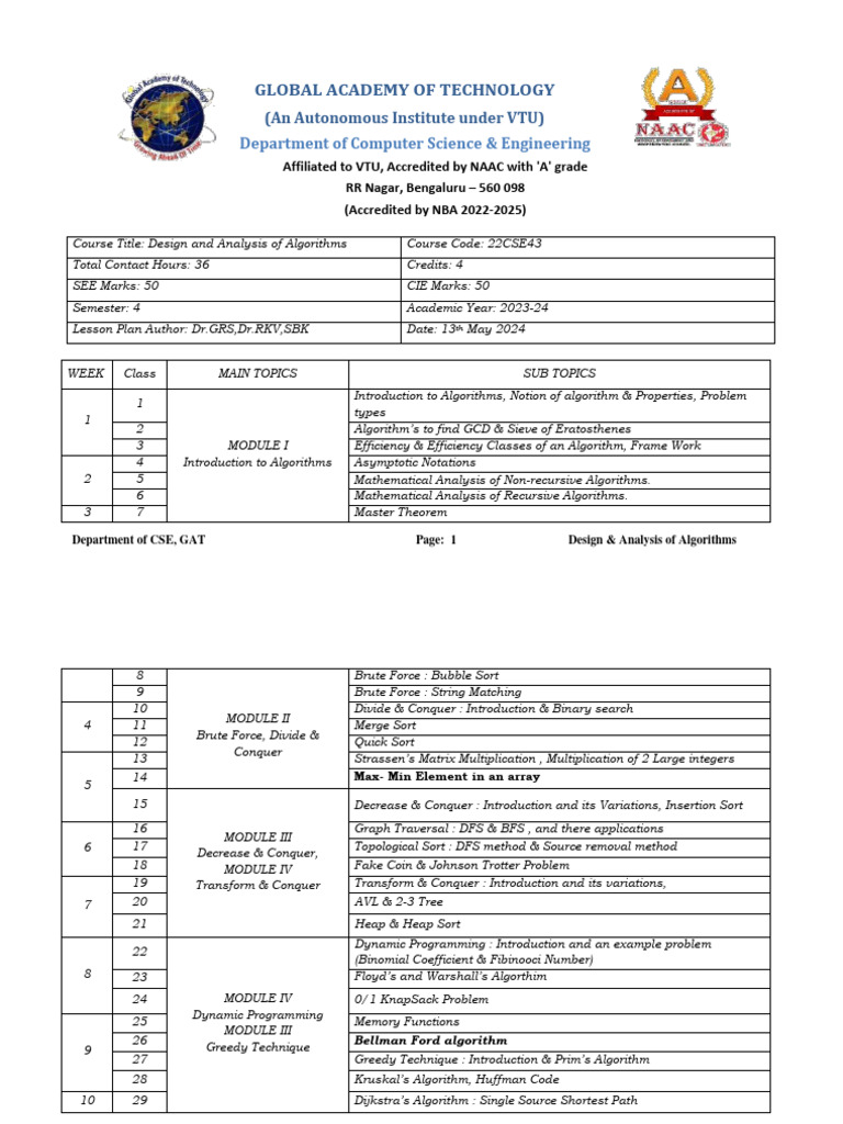 Lesson Plan DAA 22CSE43 | PDF | Algorithms | Dynamic Programming Lesson Plan DAA 22CSE43 | PDF | Algorithms | Dynamic Programming