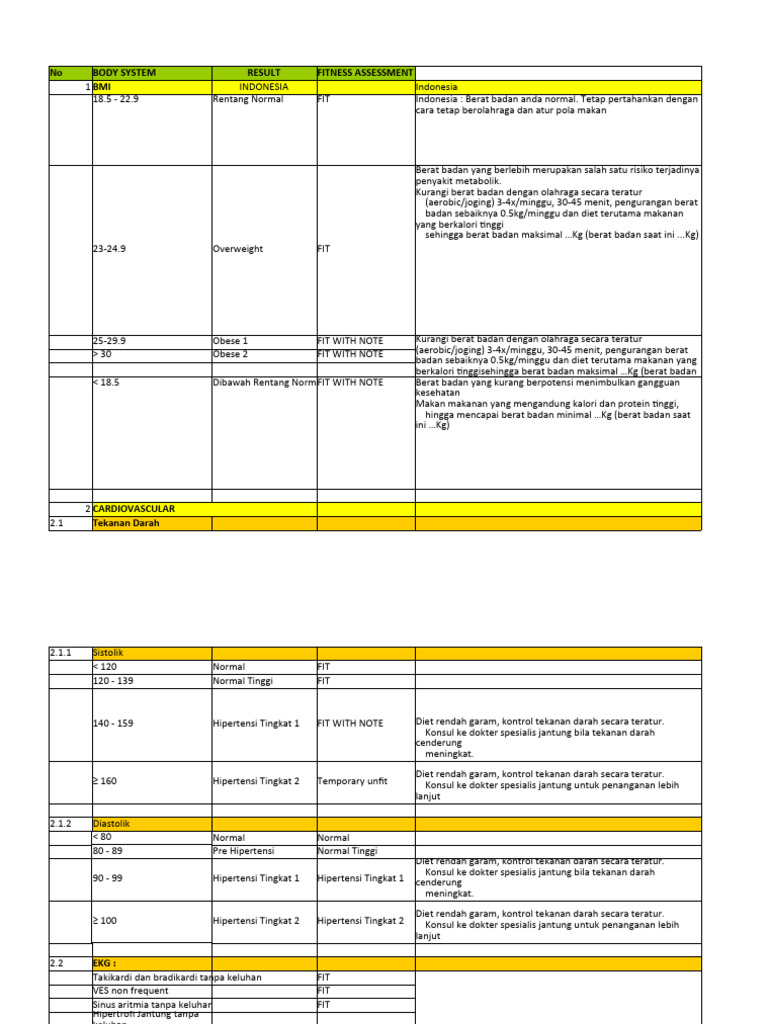 Kriteria Hasil Mcu PT Lintec | PDF