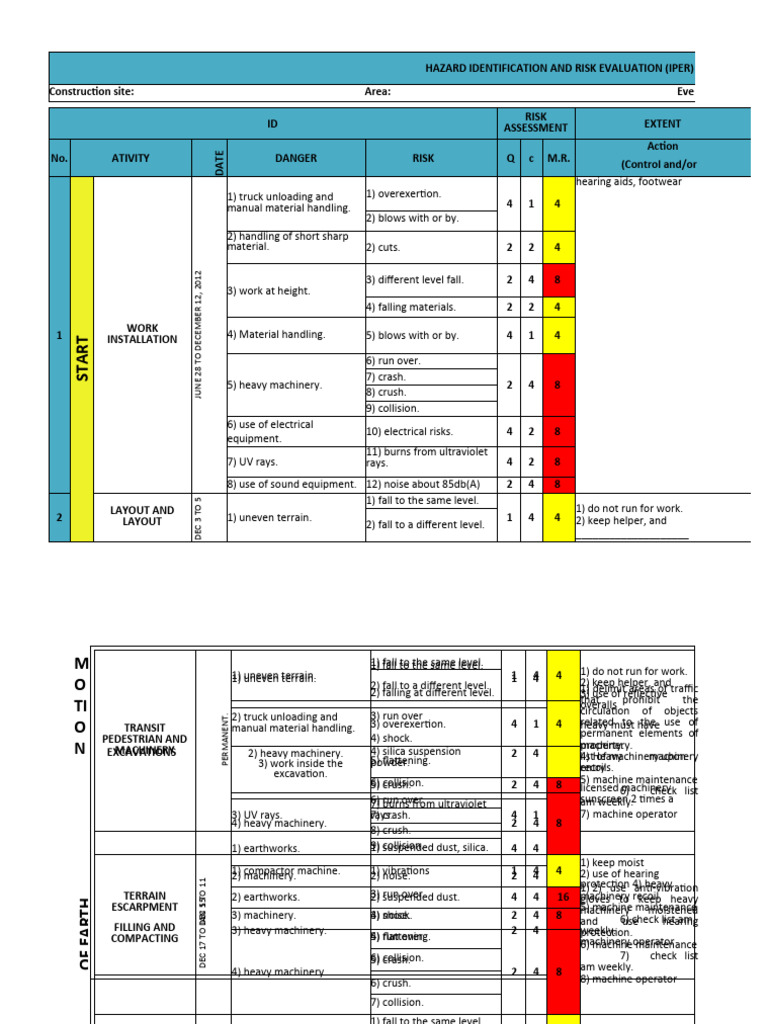 Work Risk Matrix | PDF | Personal Protective Equipment | Risk