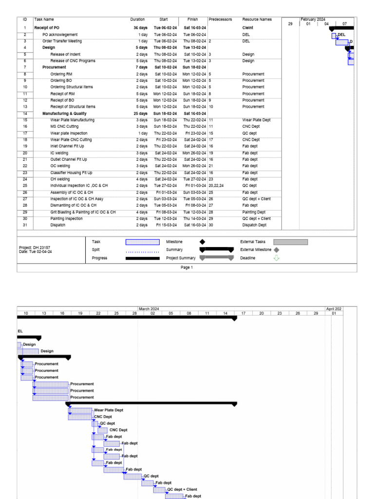 DH 23157 Project Schedule 2 | PDF