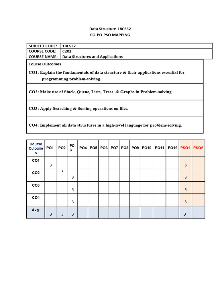 Data Structure-Copo Mapping | PDF | Teaching Methods & Materials ...