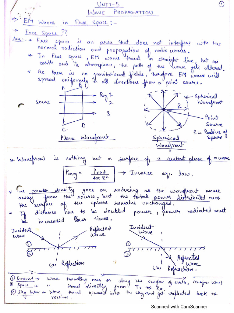 AWP Unit 5 Handwritten Notes | PDF