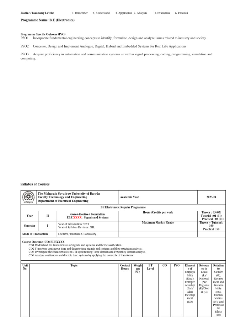Signal and System Syllabus | PDF | Digital Signal Processing | Electronics