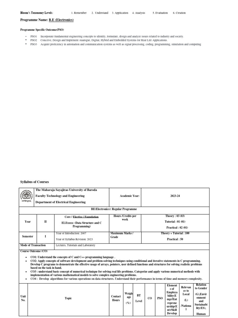 DSCP Syllabus | Download Free PDF | Computer Programming | Numerical Analysis