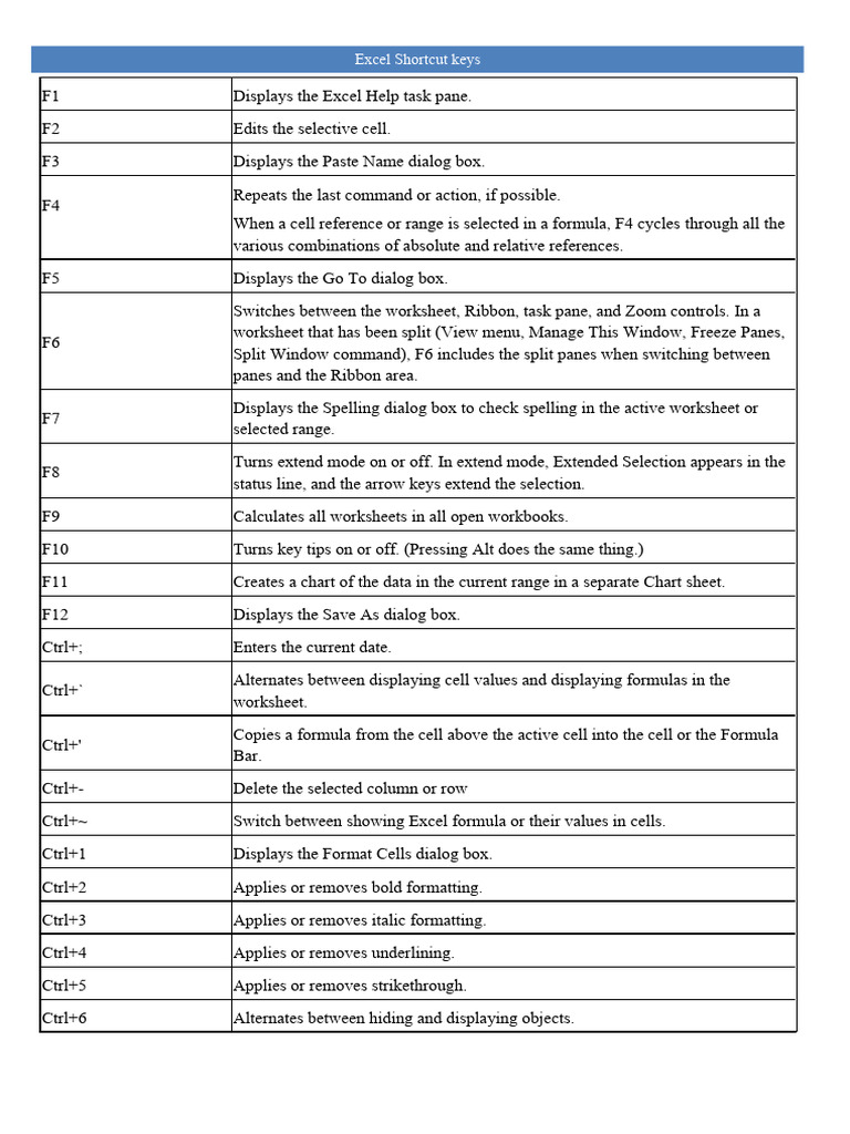 44 A Excel Shortcuts | PDF | Microsoft Excel | Visual Basic For ...