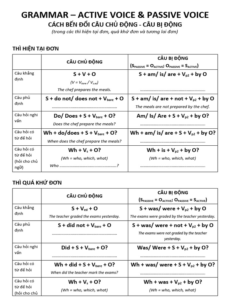 Active and Passive Voice Guide | PDF | Language Mechanics | Languages