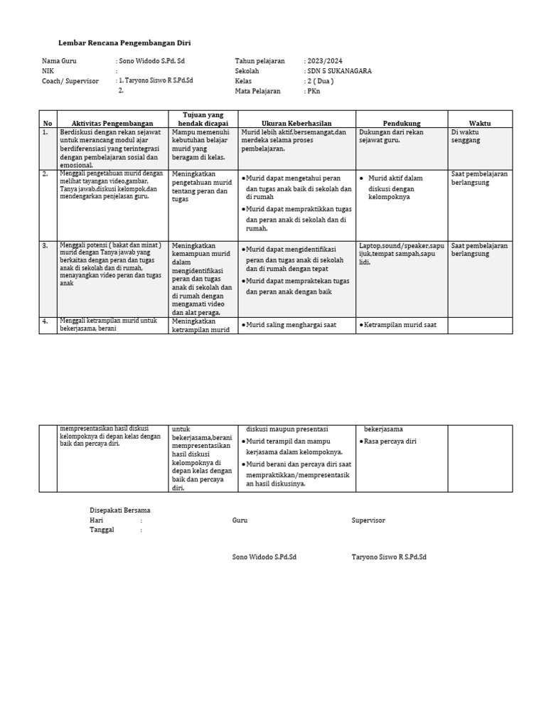 4 - Lembar Rencana Pengembangan Diri | PDF | Karier & Perkembangan | Pengembangan Diri