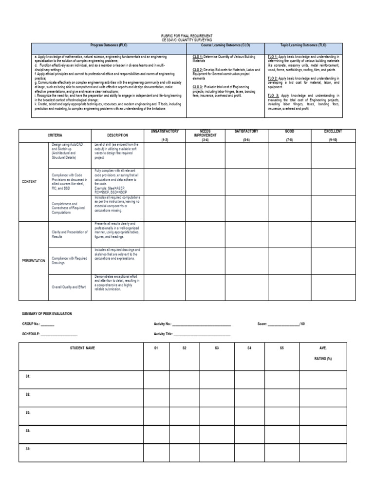 Rubric For Final Requirement | PDF | Engineering