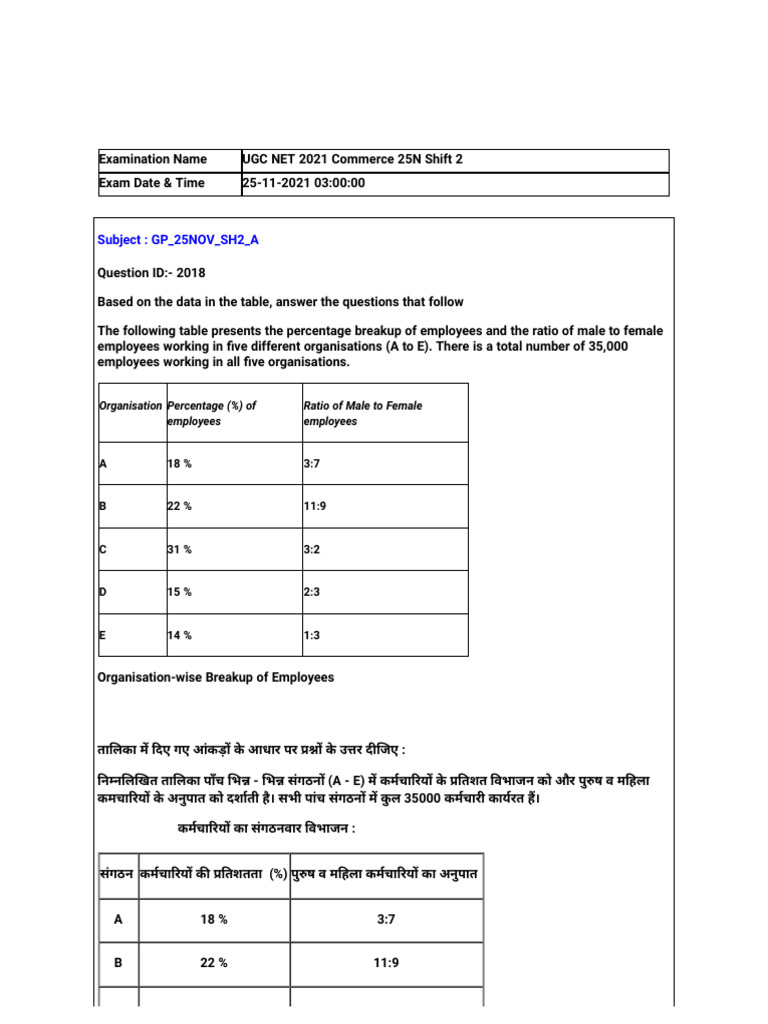Ugc Net Commerce Question Paper 2021 68 | PDF