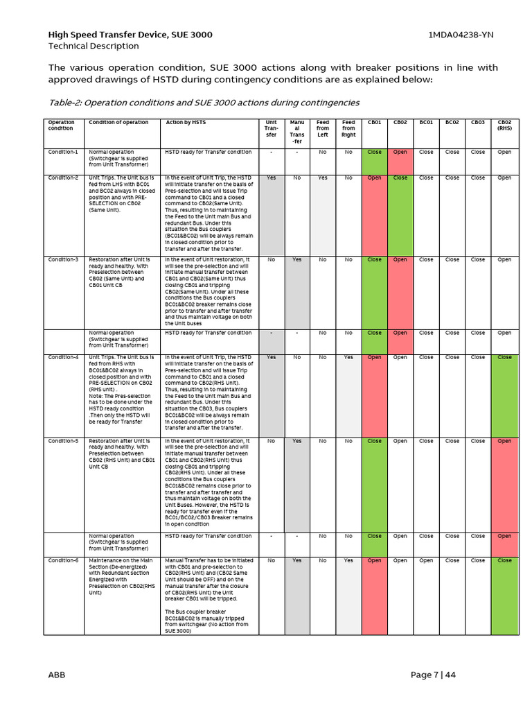 HSBT 1 | PDF | Electric Power | Electromagnetism