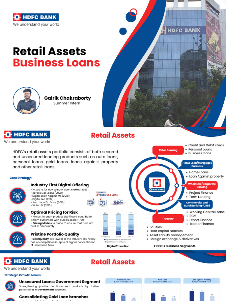 Gairik Retail Assets | PDF | Loans | Finance & Money Management