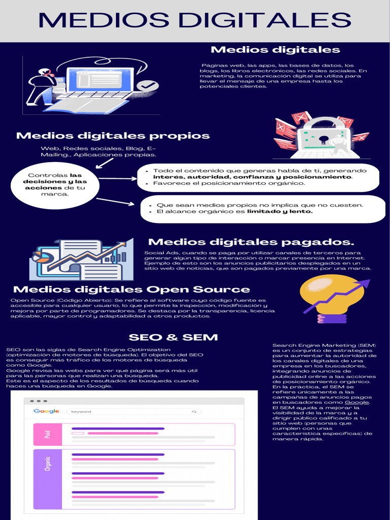 Medios Digitales | PDF | Marketing de motores de búsqueda | Posicionamiento en buscadores