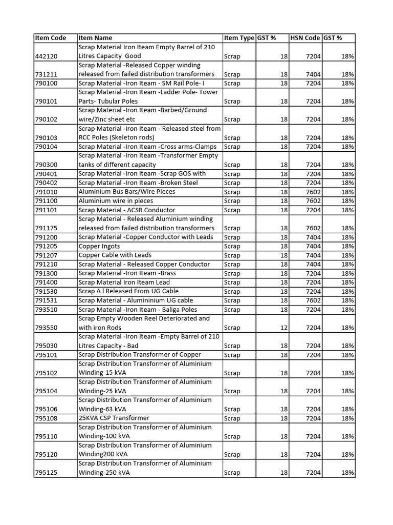 Scrap Items HSN and Rates | PDF | Scrap | Transformer