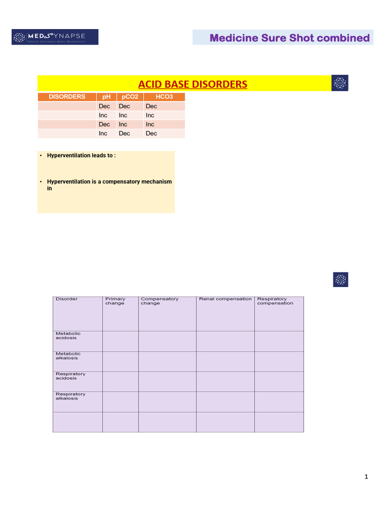 Acid Base RTA Renal Tubular Defects Blank | PDF