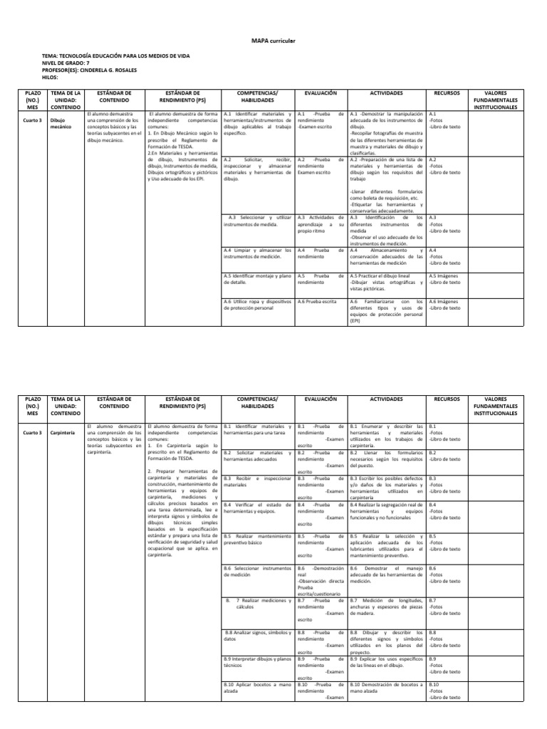 MAPA Curricular | PDF