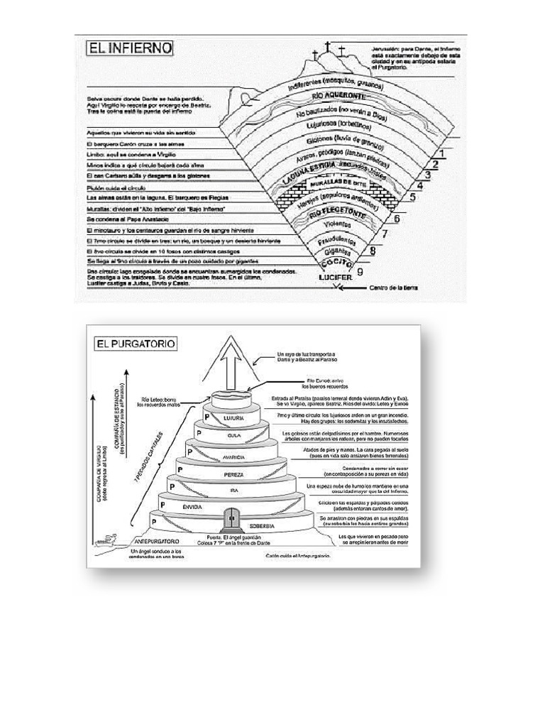 Analysis and Summary The Divine Comedy | PDF | Divine Comedy | Dante ...