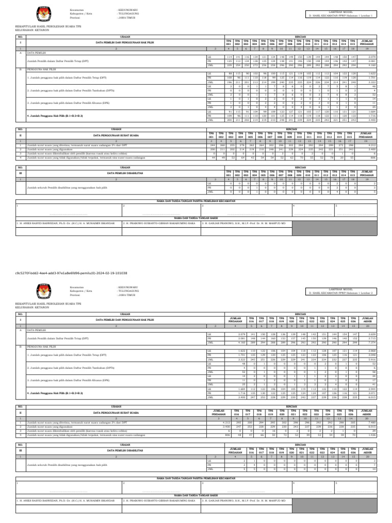 PPWP Ketanon | PDF