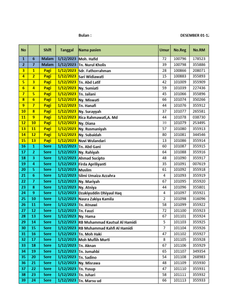 Data Pasien Desember | Download Free PDF | Diseases And Disorders | Clinical Medicine