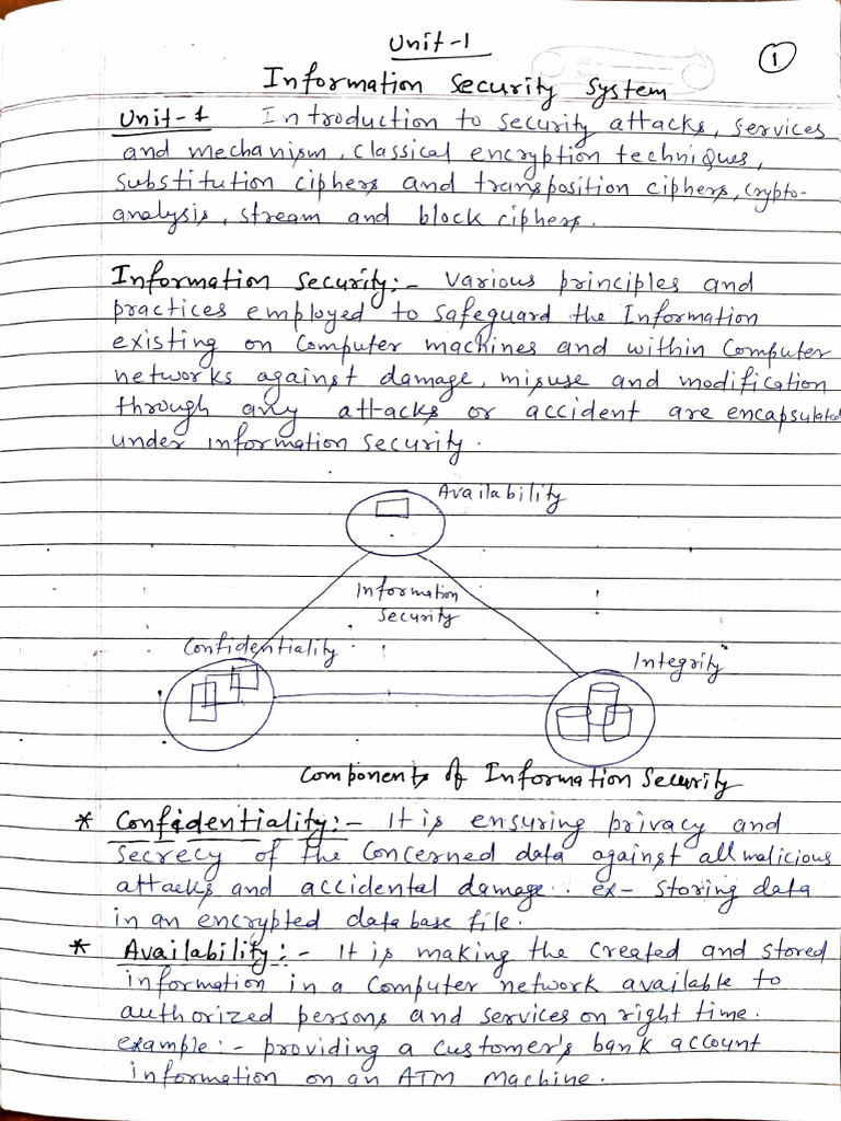 ISS Unit 1 | PDF | Cryptography | Security Engineering