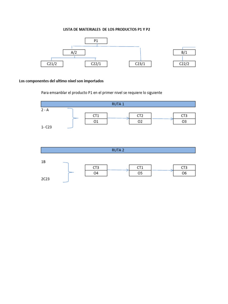 Plan de Capacidad - Datos | PDF