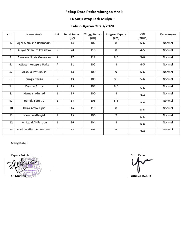 1.1 Rekap Data Perkembangan Anak | PDF