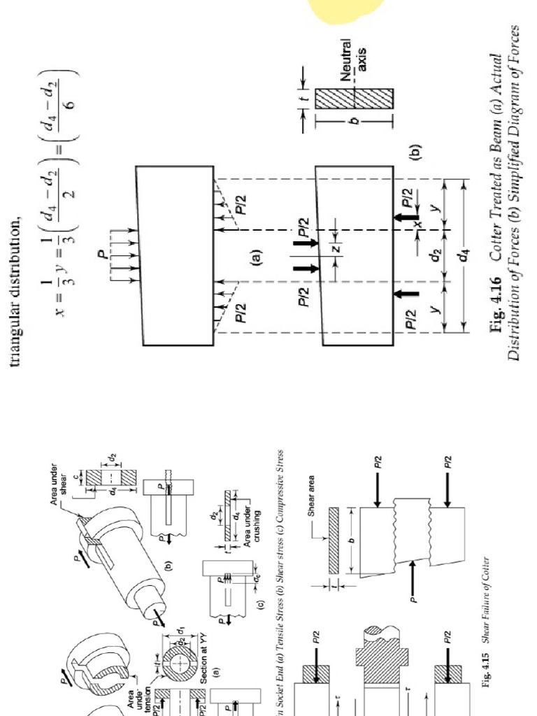 Cotter + Knuckle Joint Visualisation | PDF