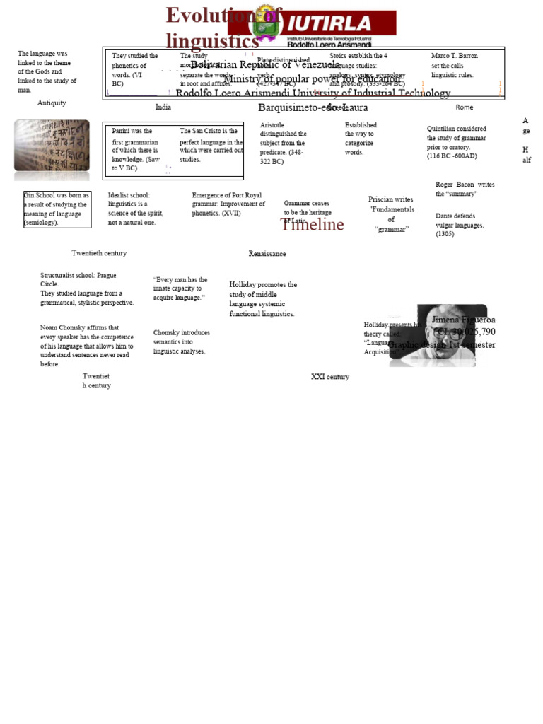 Evolution of Linguistics Timeline | PDF | Linguistics | Grammar