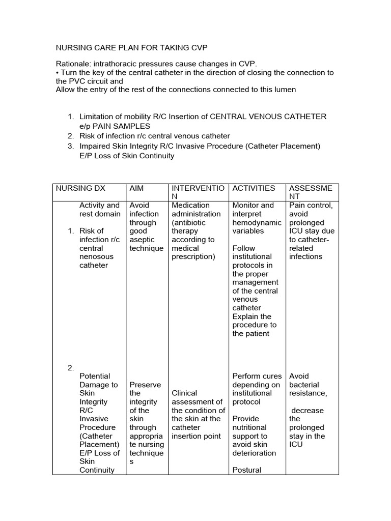 Nursing Care Plan For Taking The PVC | Download Free PDF | Infection ...