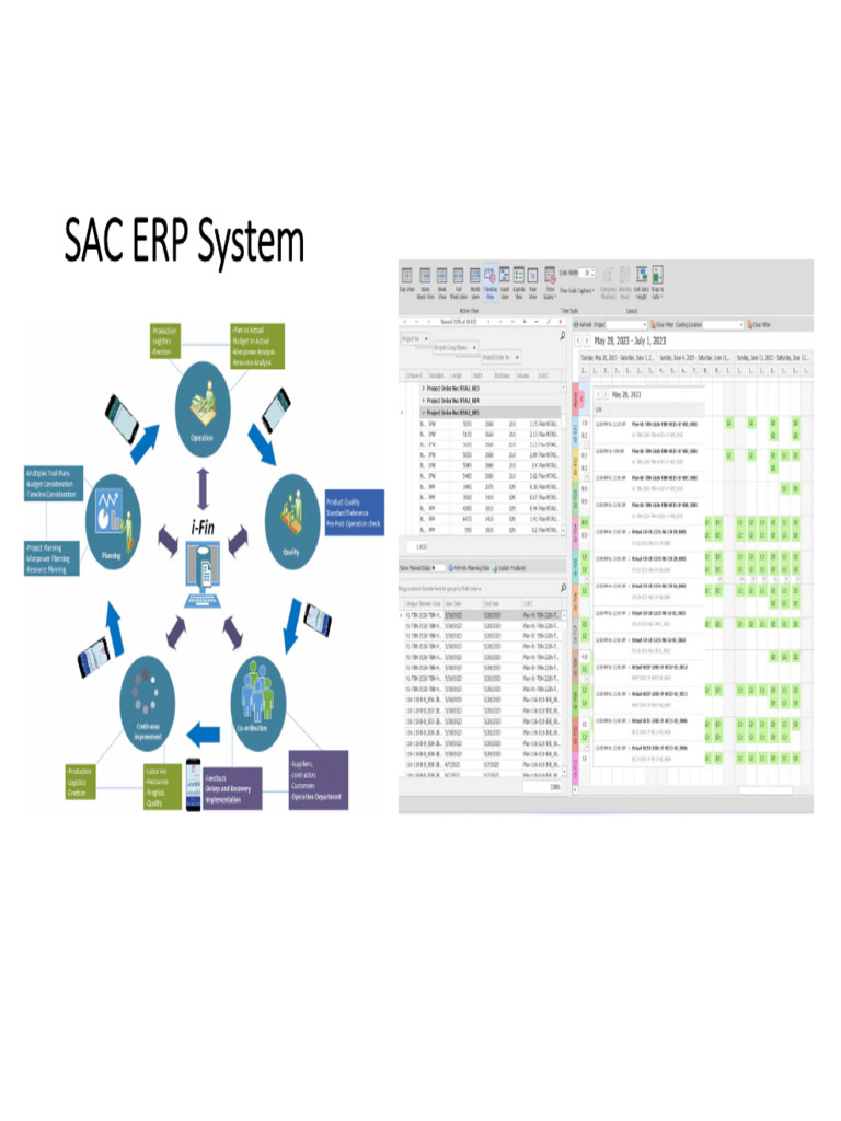 Sac Erp | PDF | Enterprise Resource Planning | Project Management
