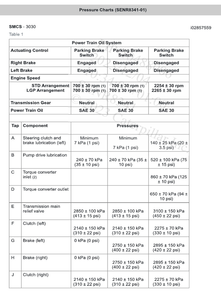 D7R 2HR TRANSMISSION Pressure Charts (SENR8341-01) | PDF
