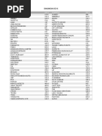 ICD X Diagnosis Codes | PDF