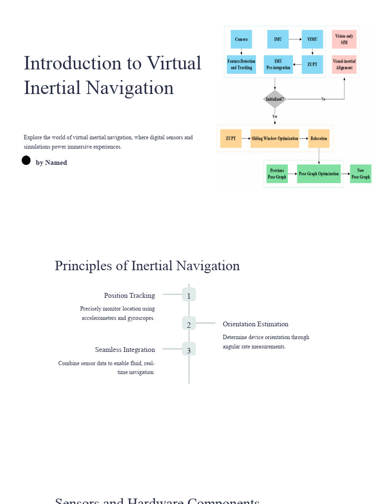 Introduction To Virtual Inertial Navigation: by Named | PDF | Inertial ...