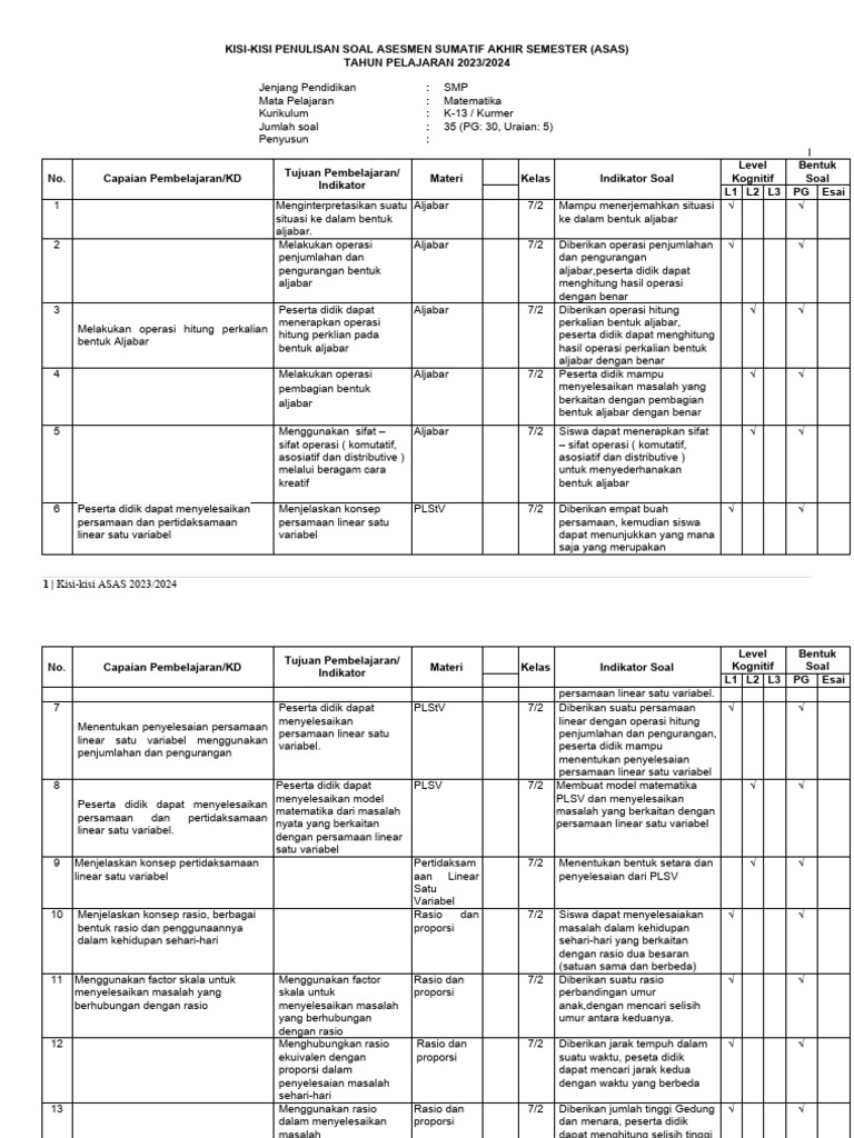 Kisi-Kisi ASAT Kelas 7 2023-2024 | PDF
