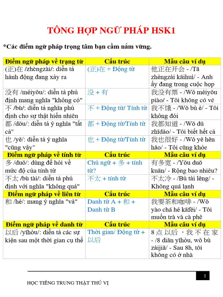 Tông H P NG Pháp Hsk1 | PDF