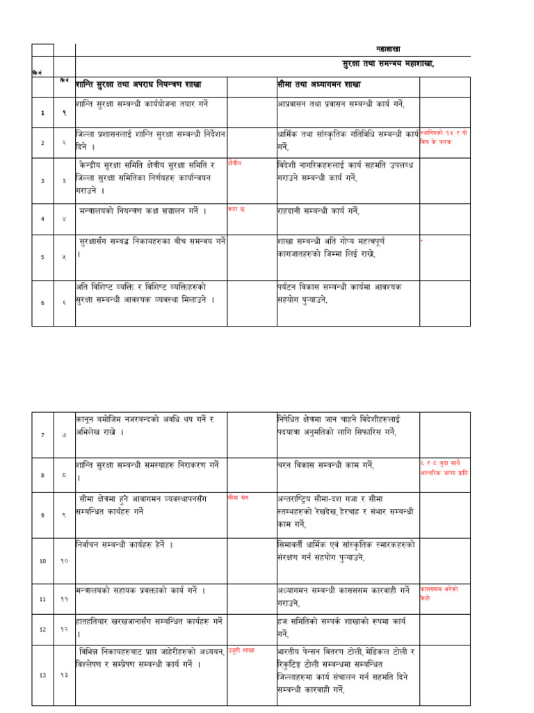 Work Load Analysis | PDF