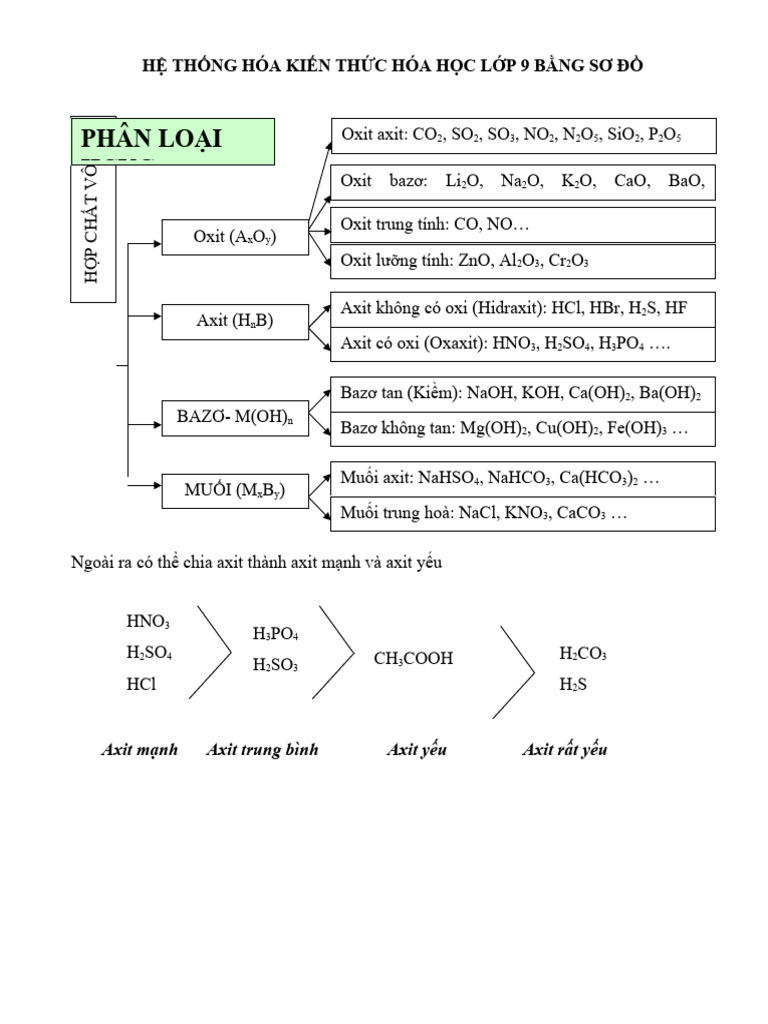 He Thong Kien Thuc Hoa 9 | PDF