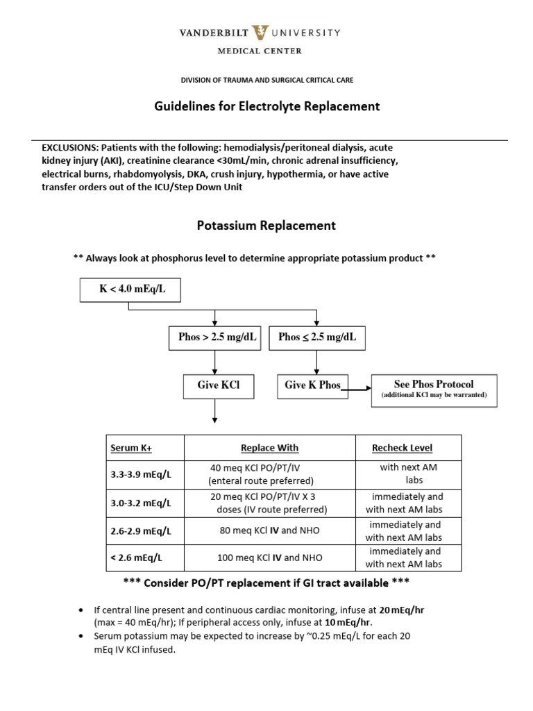 Electrolyte Repletion Guideline PMG | PDF | Diseases And Disorders ...