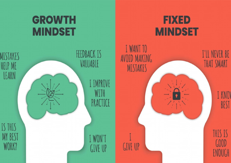 Mindset Chart Min | PDF