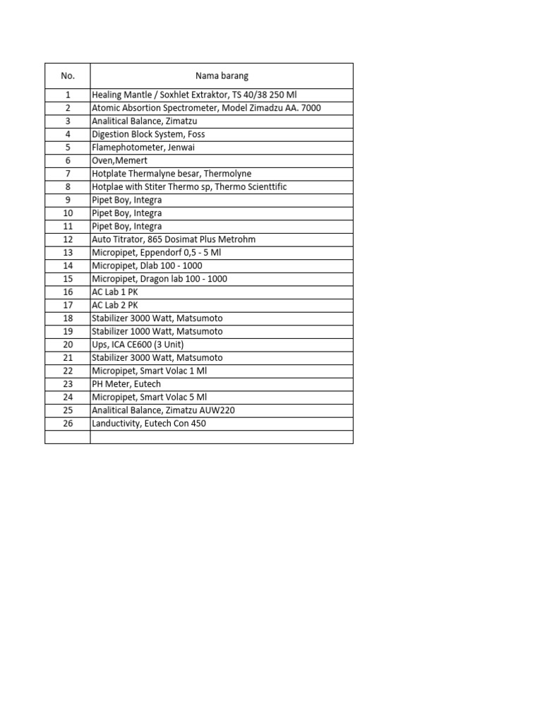 ASET Write Off | PDF